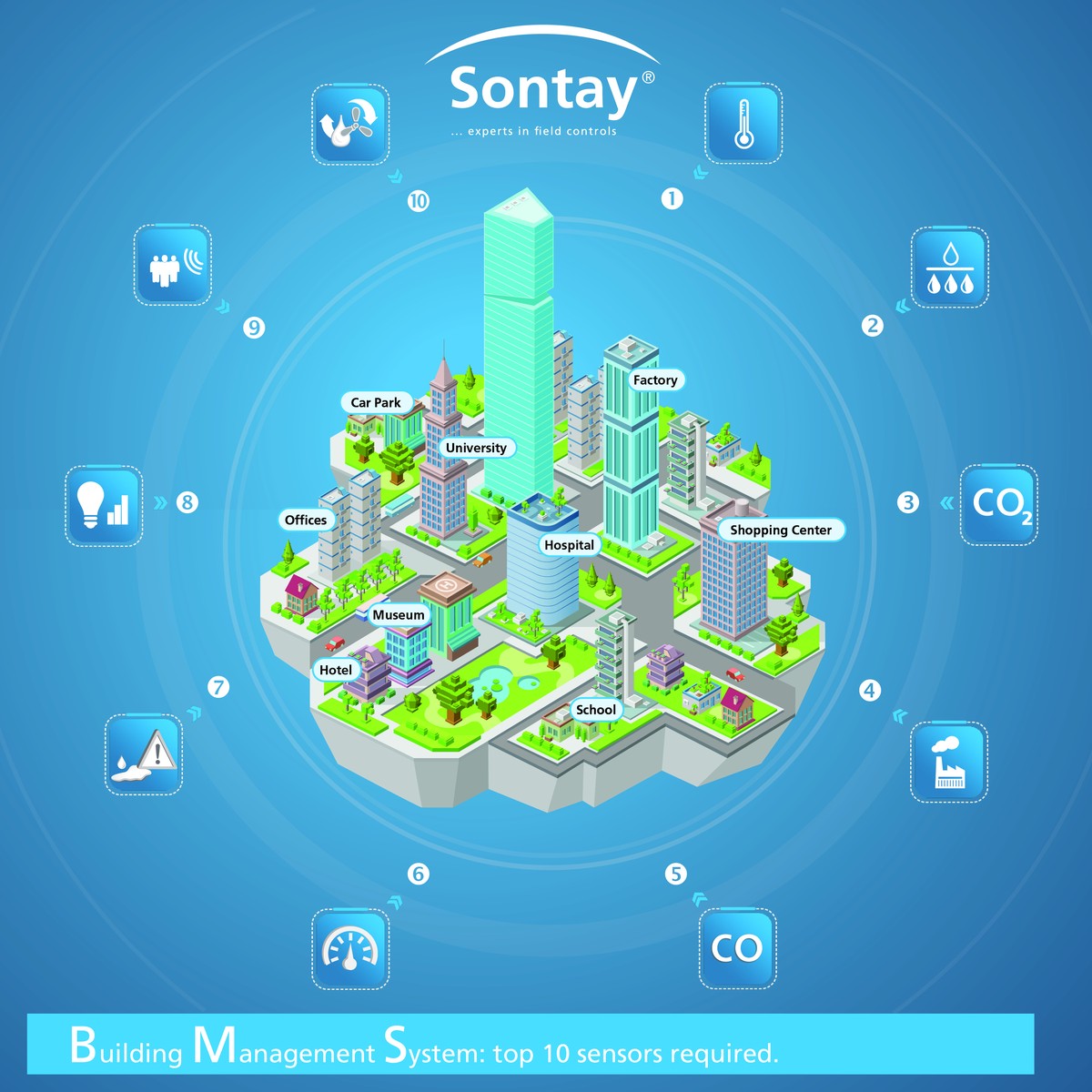 Top 10 sensors for every Building Management System - News - sontay.com