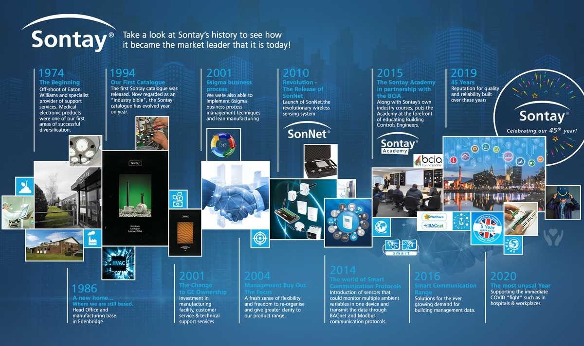 Sontay reflects on its history to see how far it has come - News ...